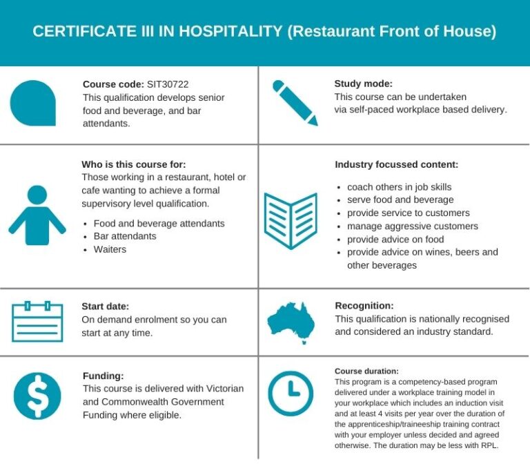 Certificate III Hospitality (Restaurant Front of House) – Front of ...